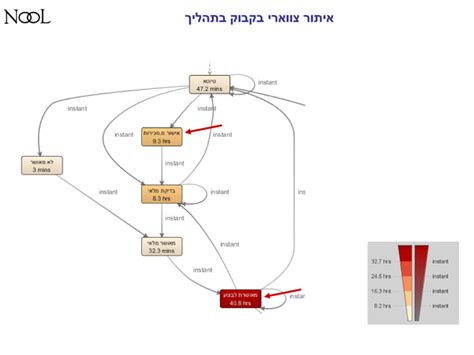Process Mining Intro Heb PDF