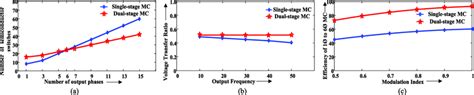 Characteristics For A Number Of Discrete Semiconductor Switches Download Scientific Diagram
