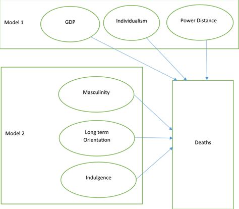 Variables Used In Three Models Download Scientific Diagram
