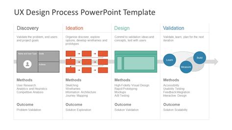 Ux Design Process Template
