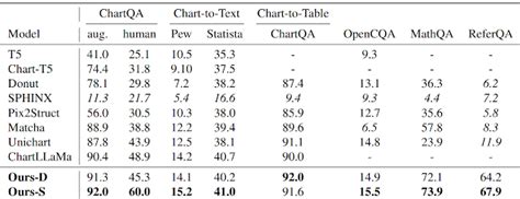 Socialviews From Techworld