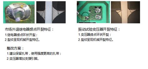 随机振动试验结果分析 经典案例 广州然因普电子科技有限公司