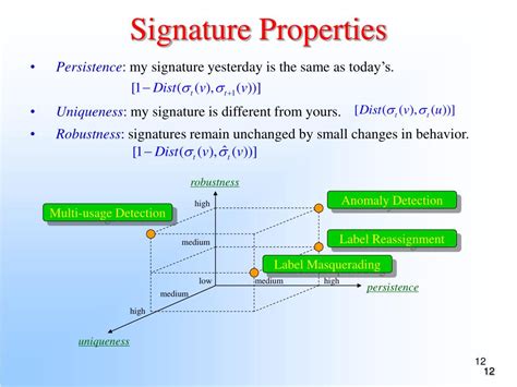 ppt analyzing large dynamic communication graphs powerpoint