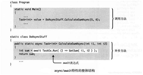 Csharpc语言高级篇（异步编程）【划重点咯】 Csdn博客