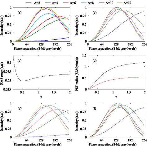 the effect of pixel crosstalk on binary gratings with long a c e