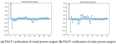 joint forecasting method of wind and solar outputs considering temporal