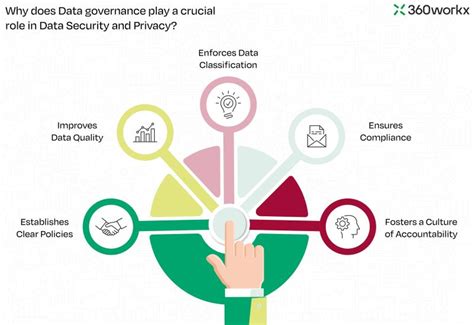 360workx Data Governance On Linkedin Datasecurity Dataprivacy Datagovernance Datamanagement
