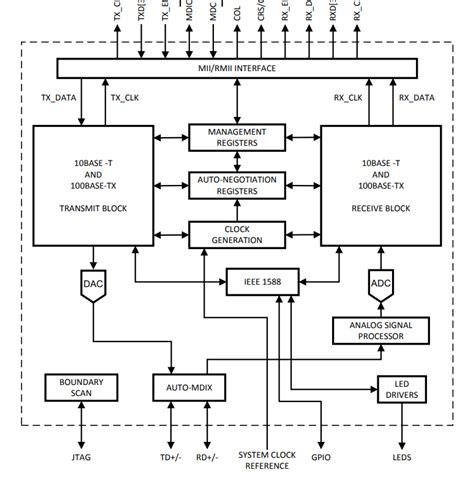 DP IR Can DP DP Support IEEE Interface Forum