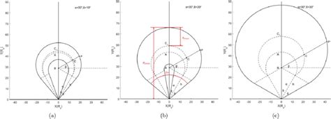 The Schematic Of The Graduated Cylindrical Shell Gcs Models With A