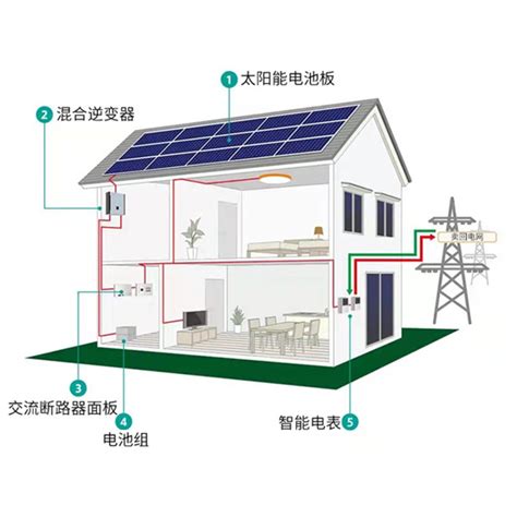 上海优竹能源科技有限公司家庭光伏工商业光伏光伏阳光房光伏储能光伏车棚光伏发电
