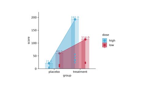 Testing • Tidyplots