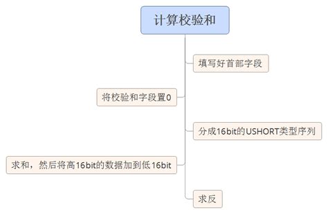 关于tcp校验和的一些实验体会校验和计算心得 Csdn博客