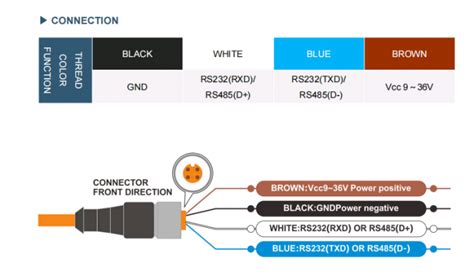 Mini Triaxial Accelerometer Vibration Sensor For Wind Power Generation