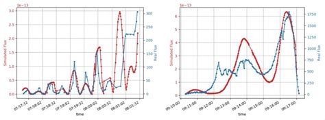 June Pass Left And June Pass Right Simulated Versus Download Scientific Diagram