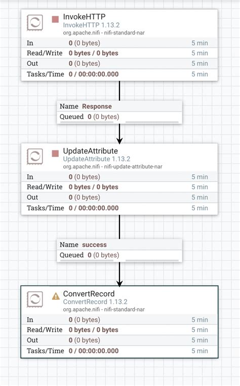 GitHub Sedaatalay A Sample Exercise With Apache Nifi On AWS EC2