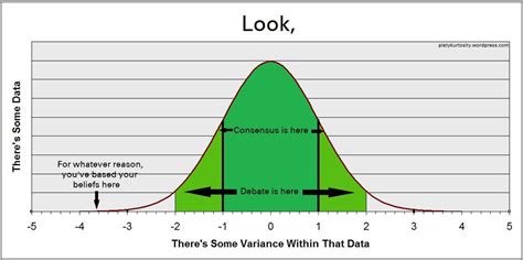 Skepticism The Chart Rscience
