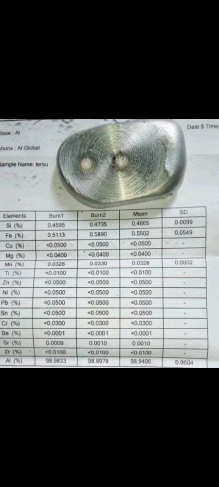 Aluminium Scrap At ₹ 160kg Aluminium Scrap In Palwal Id 2856011102948