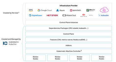 GitHub Swisscom Kubeone Dcs Kubernetes Deploy Kubernetes With