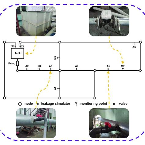 Experimental Network System Download Scientific Diagram