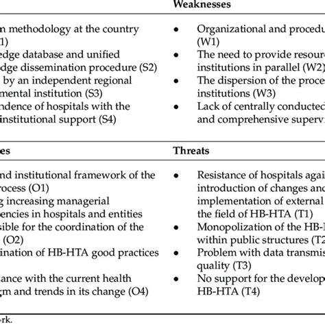 The Polish Hb Hta Model With Reference To The Adhophta Guiding