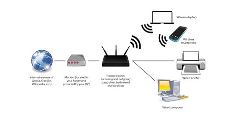 Router là gì Router có chức năng gì Ưu và nhược điểm của router