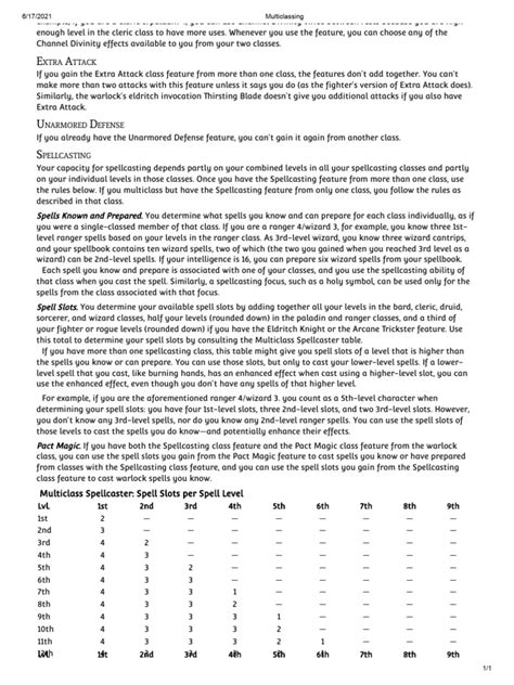 Multiclassing Spellcasting Download Free Pdf Wizards Of The Coast