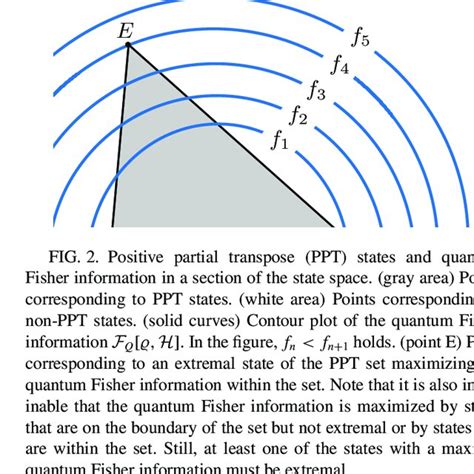 Metrological Performance Of The Bound Entangled States Presented In Download Scientific Diagram