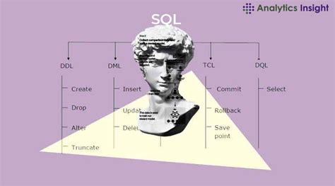 What Are Sql Functions For Data Analysis Analytics Insight® Posted On The Topic Linkedin