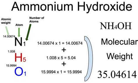 Ammonium Hydroxide Nh4oh Molecular Weight Calculation Laboratory Notes