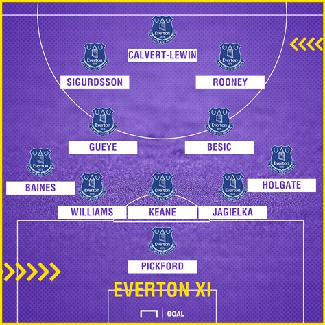 Everton Team News Injuries Suspensions And Line Up Vs Chelsea