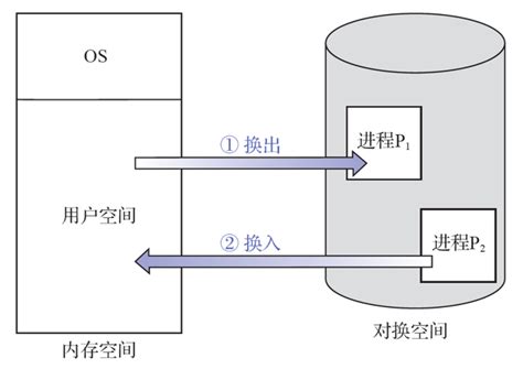 【第5章 存储器管理】操作系统 慕课版)存储器管理慕课版 Csdn博客 【第5章 存储器管理】操作系统 慕课版)存储器管理慕课版 Csdn博客