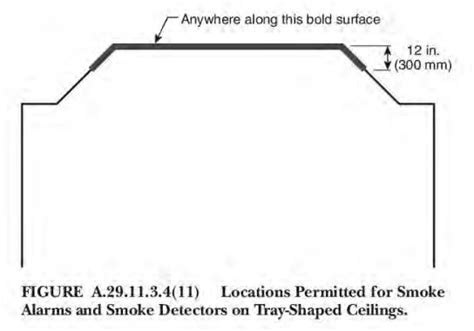 Nfpa 72 Fire Alarm Requirements Frequently Asked Questions Faqs Tec
