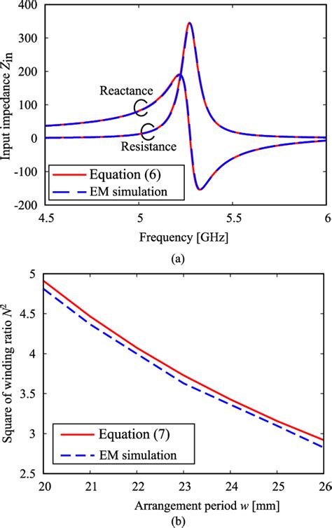 Figure 1 From Circular Patch Array Absorber Design For Oblique Incidence By Using Winding Ratio