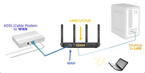 How Do I Perform The Speedtest TP Link