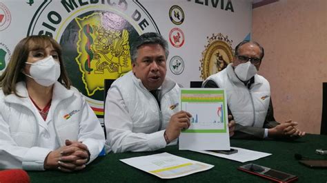 Médicos Postergan El Paro De 72 Horas Por Incremento De Casos Covid 19