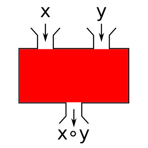 Binary Operation Problems And Solutions Cekrisna