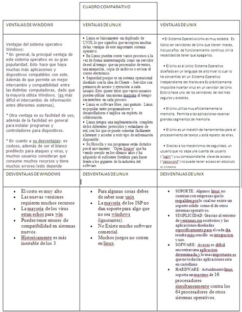Diferenciar Las Funciones Practica 2 Cuadro Sinoptico Vrogue Co My