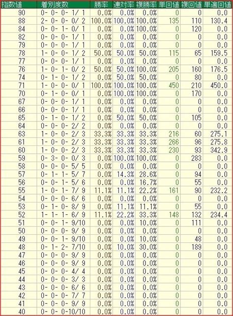 【2023 菊花賞（g1）】日刊馬番コンピ指数分析予想篇｜haya