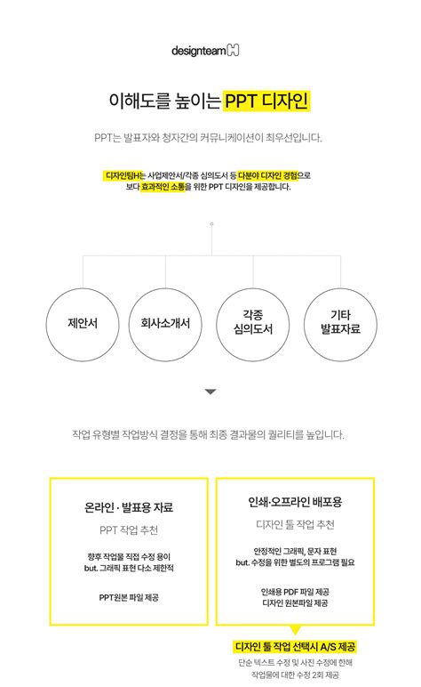 이해도를 높이는 제안서 회사소개서 PPT 심의도서 크몽