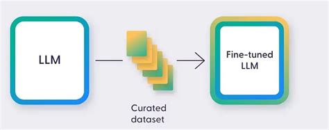 The Most Insightful Stories About Fine Tuning Llm Medium