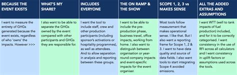 Ghg Calculator Review Detailed