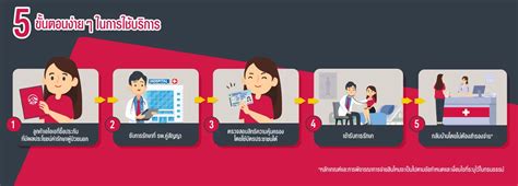 บริการเรียกร้องสินไหมผู้ป่วยนอกโดยไม่ต้องสำรองจ่าย Opd Cashless