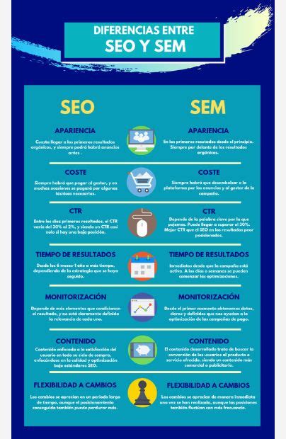 Guía Completa Sobre La Diferencia Entre Seo Y Sem Koomori