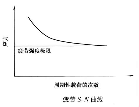 塑胶件设计 塑胶件力学性能03 知乎