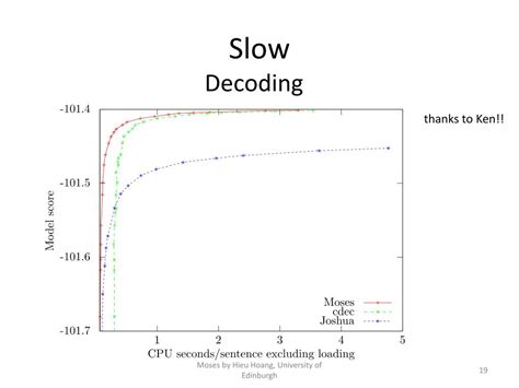 Ppt Statistical Machine Translation With Moses Powerpoint