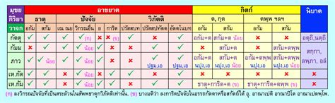ภัยของบรรพชิตในศาสนานี้ โดย พระมหาภาคภูมิ สีลานนฺโท สัมโมทนียกถา ณ วัดป่าเทพจักรพันธ์ ต ตะกุดไร