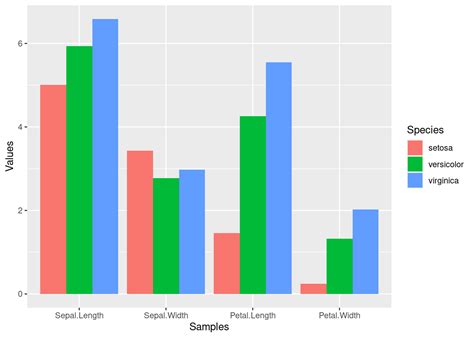 Tidyverse And Some SQLite GEN242