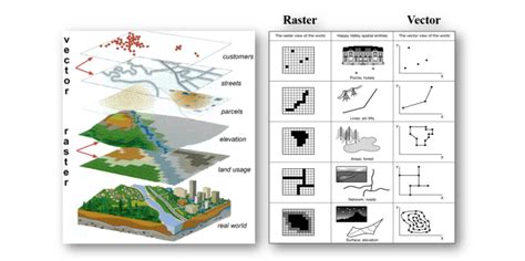 √ Merubah Raster Ke Vektor Di Arcgis Transformasi Data Spasial
