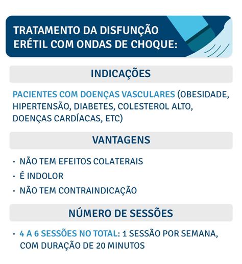 Tratamiento para la disfunción eréctil nuevos procedimientos