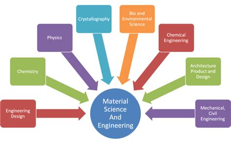16 Free Ebooks On Material Science Electronics For You